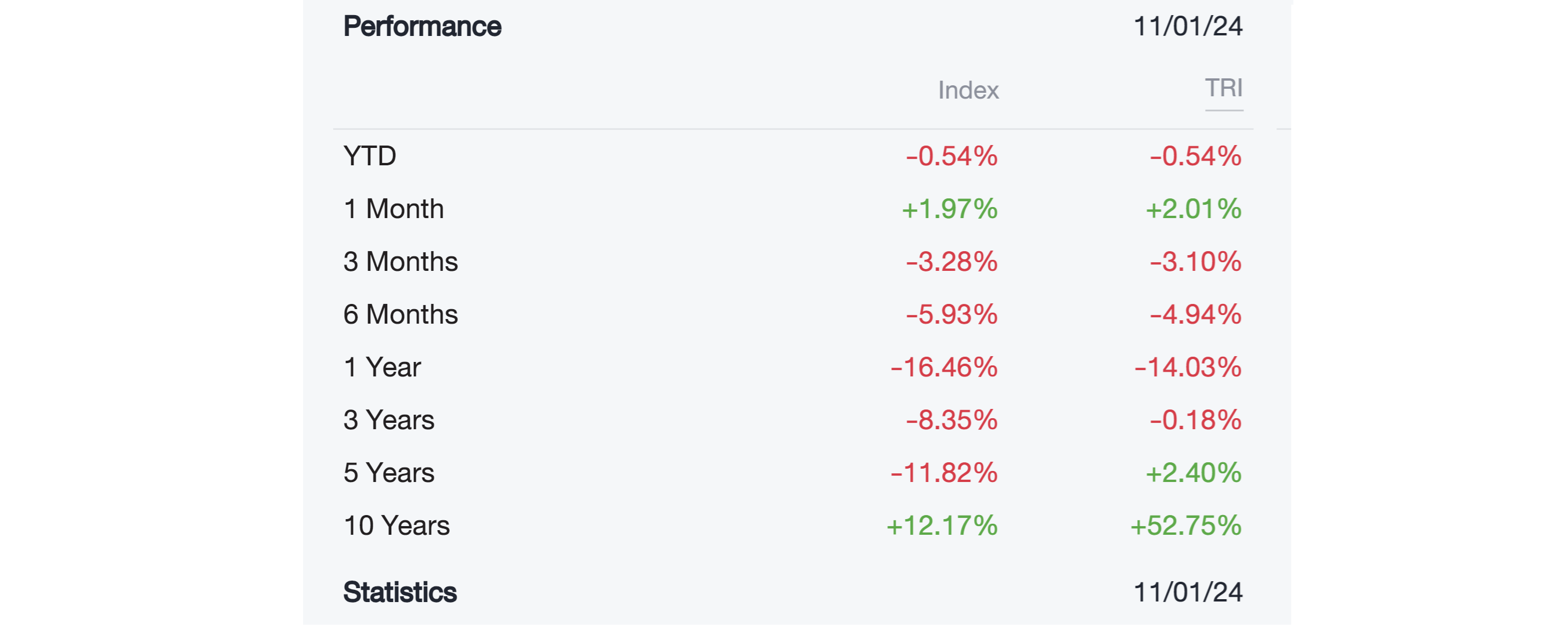 ตลาดหุ้นไทย 10 ปี Ok 1-5 ปี SET Index แดงเถือก | Share2Trade